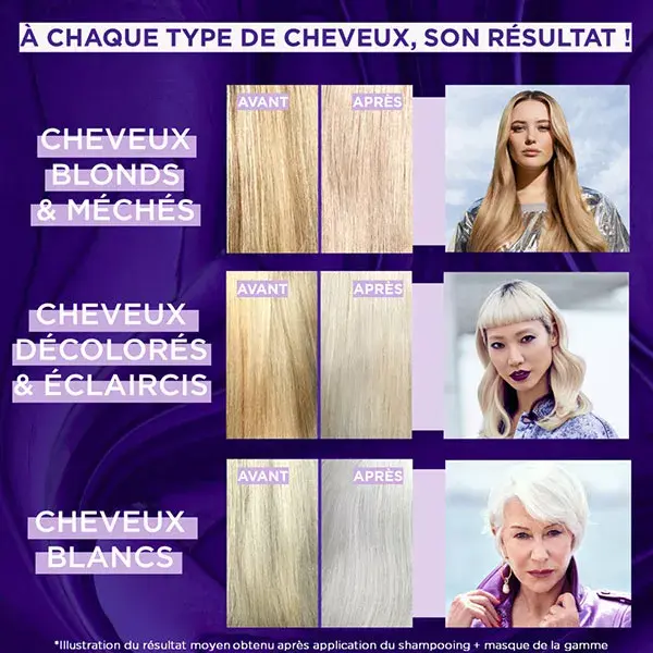 Shampoing Violet Avant Apres