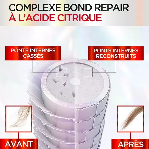 L'Oréal Paris Elsève Pro Bond Repair Pré-Shampoing SOS 200ml | Pas cher