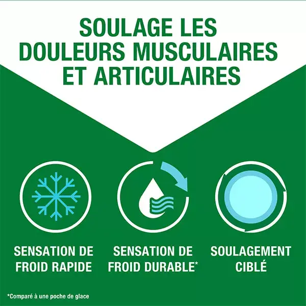 Biofreeze Gel Action par le Froid Muscles et Articulations 89ml | Prix ...